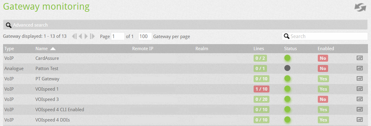 Gateway Monitoring: Status Guide | UCloud | VOIspeed - VOIspeed